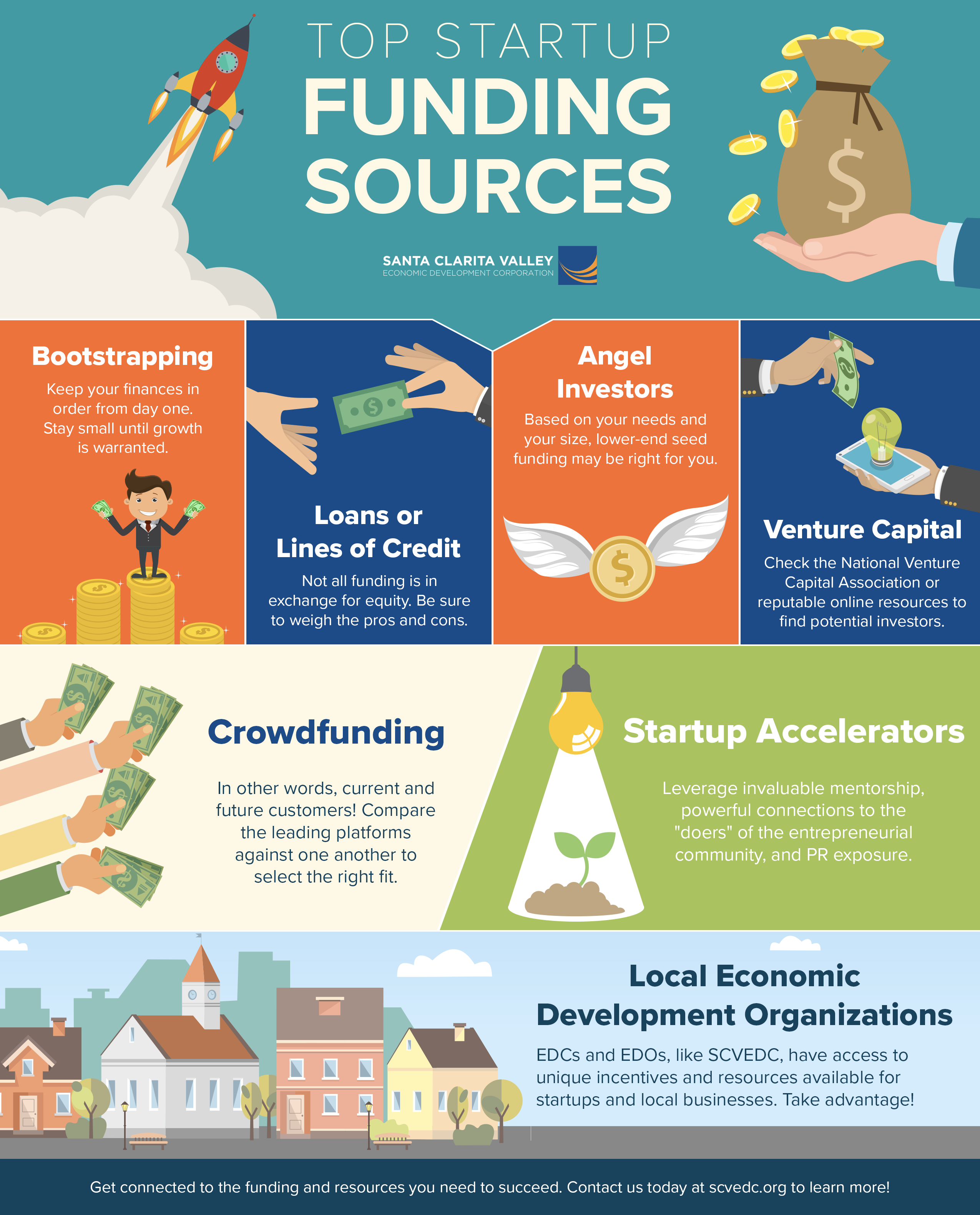 Startups Funding